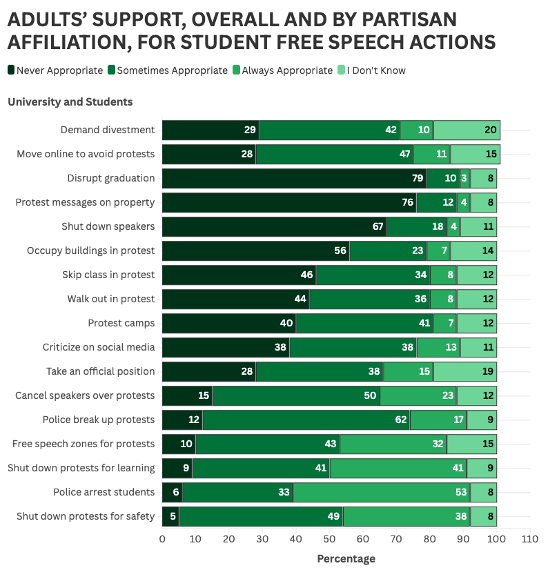 Campus in Conflict: The New Era of Student Protest | by Kiera Murray ...
