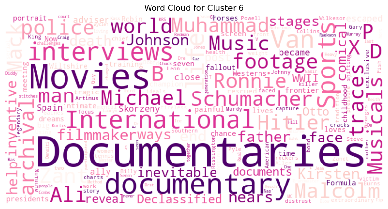 Netflix Clusters. Insight | by Ameerah Dasti | INST414: Data Science ...