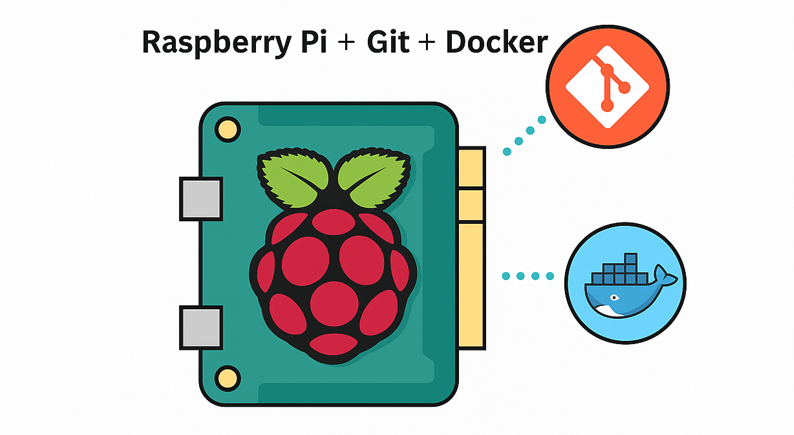 Deploying Apps to Your Raspberry Pi Using Git & Docker | by Alain Sondrae | DevOps.dev