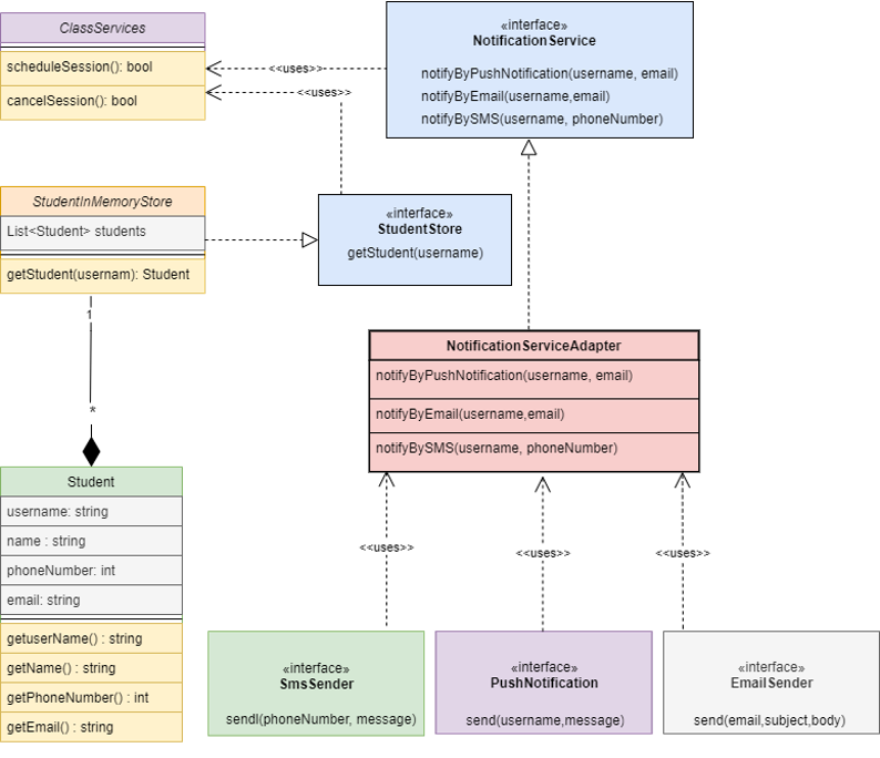 ADAPTER 🔌: Design Pattern. The Problem | by Mohamed Nufail | Medium