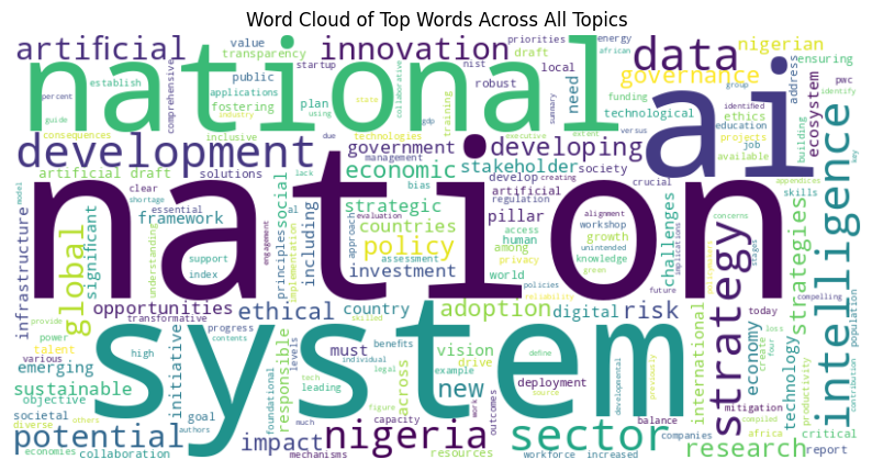 ANALYSIS OF NIGERIA’S DRAFT ARTIFICIAL INTELLIGENCE STRATEGY POLICY. FROM A MACHINE LEARNING ...