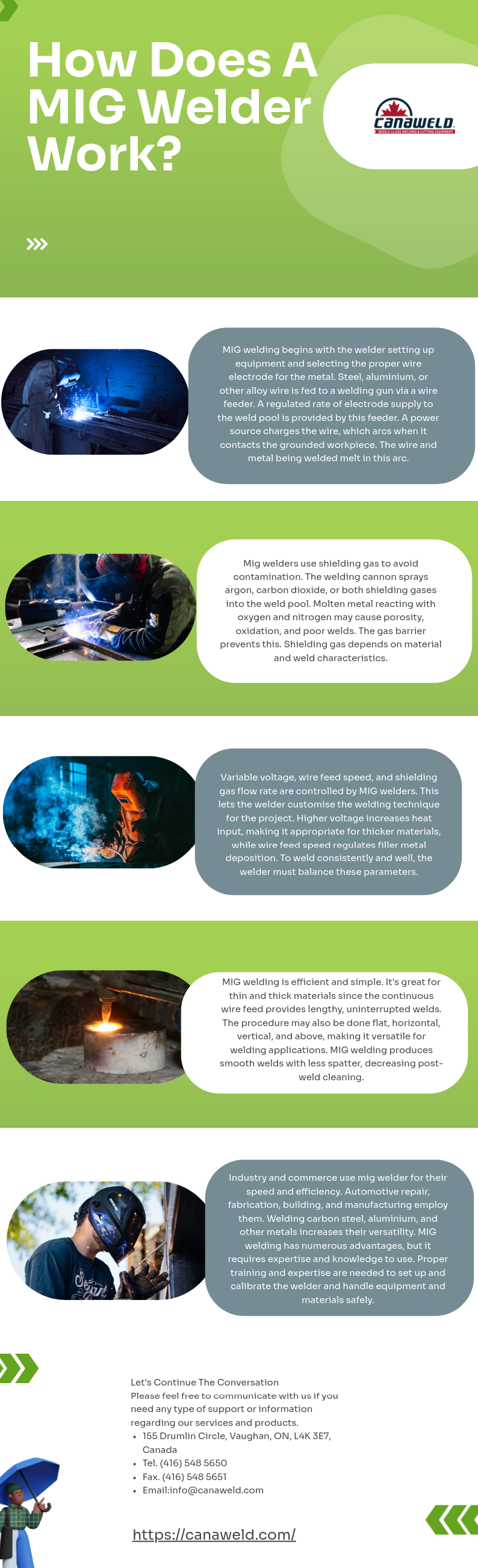 How Does A MIG Welder Work? - Canaweld - Medium