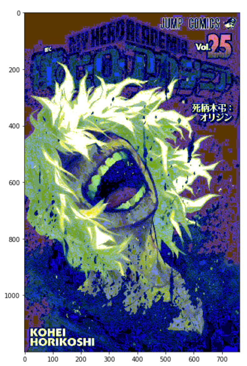 Mahotas — Image Processing and Manipulation for Python | by Samuel D. | Analytics Vidhya | Medium