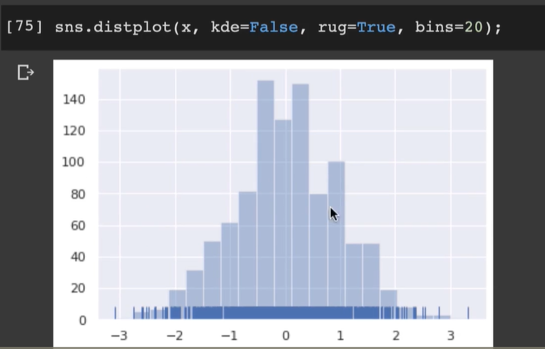 Distribution of Data — Histogram. In the last article, we looked at how ...