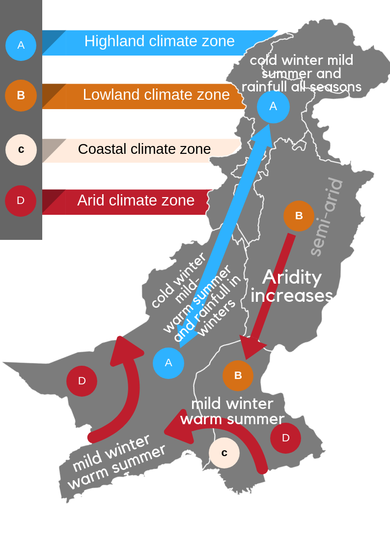 Dealing with intense climate conditions -A guide to grow in coastal and ...