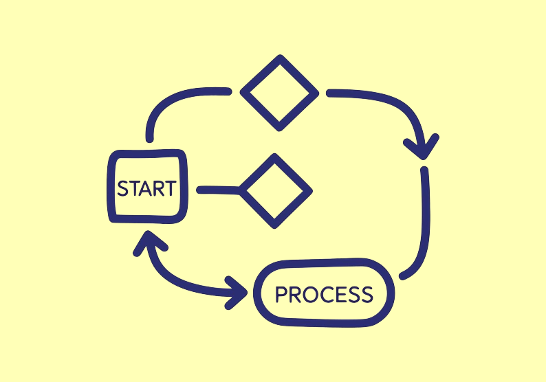 The Orchestrator of Operations: A Deep Dive into Linux Process Management | by Angga Wibowo ...