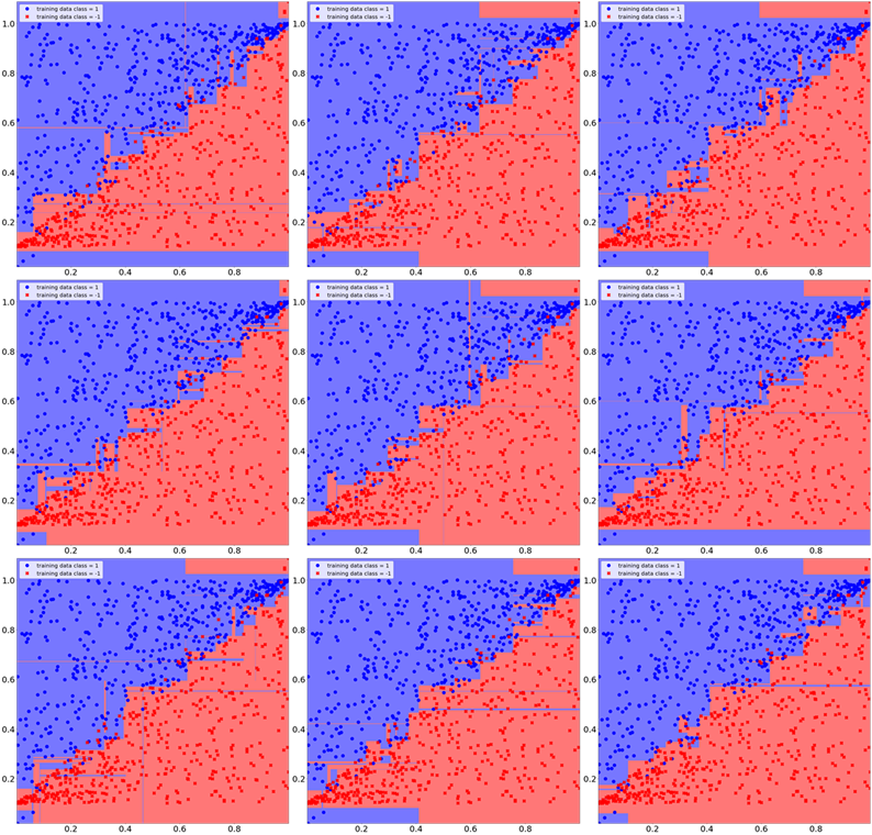 機器學習學習筆記系列38：極限隨機樹分類extremely Randomized Trees Classifier 劉智皓 1052