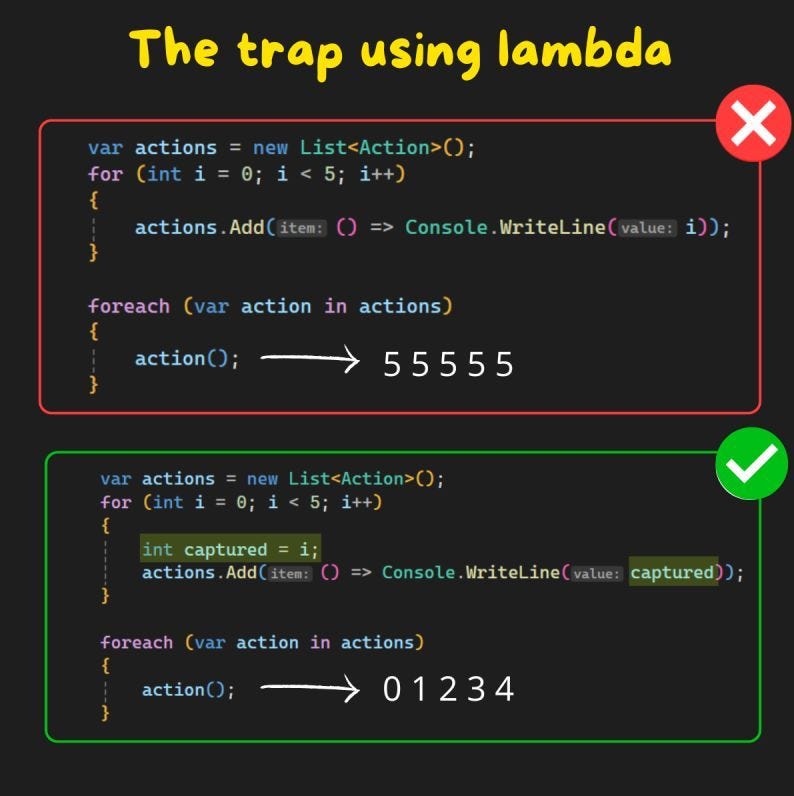 The Lambda Closure Trap. The Lambda Closure Trap | by Aaron | Medium