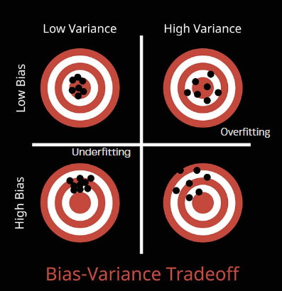 Understanding the Bias-Variance Tradeoff in Machine Learning | by Duygu ...