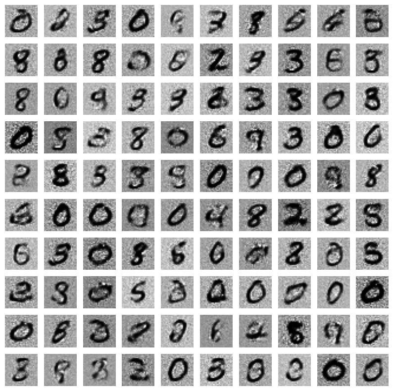 GAN implementation from scratch on MNIST dataset in PyTorch | by Deepesh Deepak | Medium