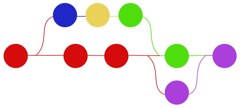 Using Git the right way. Git makes life easy, it is important to… | by ...