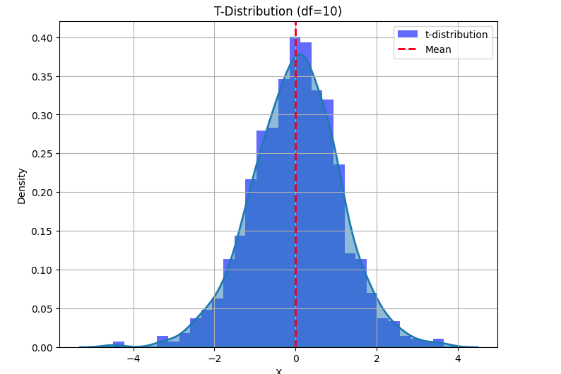 “Mastering Machine Learning Magic: Unleashing Statistical Learning with ...