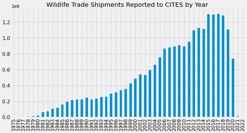 Can Deep Learning Fight the Illegal Wildlife Trade? | by Jake Mann | Medium