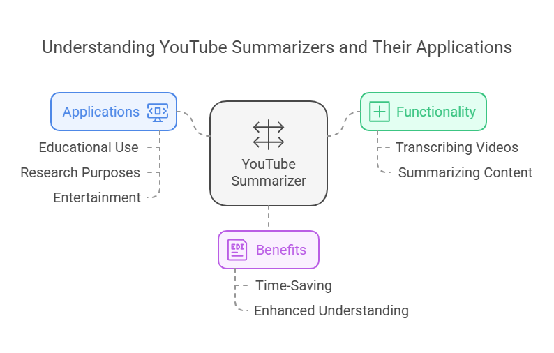 Discover the Power of a Transcript YouTube Summarizer | by YouTube ...