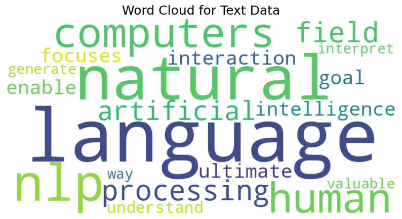 Python Language (10): Natural Language Toolkit | by Sawsan Yusuf | Nov, 2024 | Medium