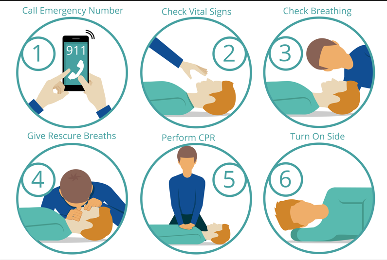 First Aid Training in Ireland: Your Guide to Safety and Preparedness ...