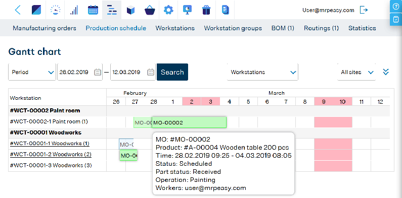 Production capacity overview with Gantt charts | by MRPeasy | Medium