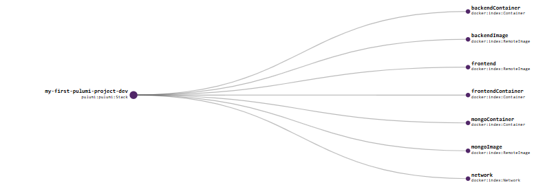 Simplified GitOps with Pulumi: A Real-World Guide Pulumi | by Amarpreet ...