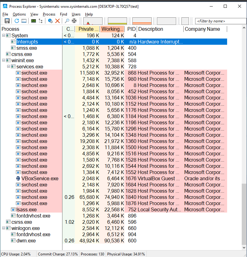 Exploring Windows Process Tree/Genealogy | by Rihanmujahid | Medium