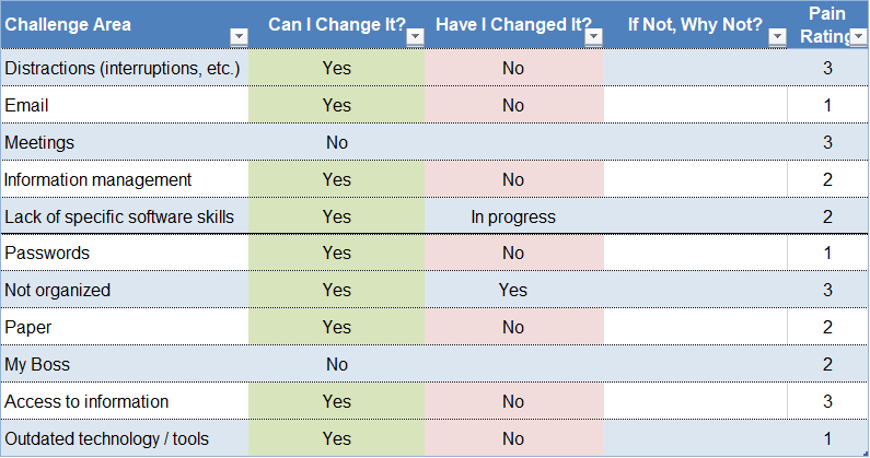 Revisiting Productivity Habits. Let’s Make This Simple! | by Don Tomoff ...