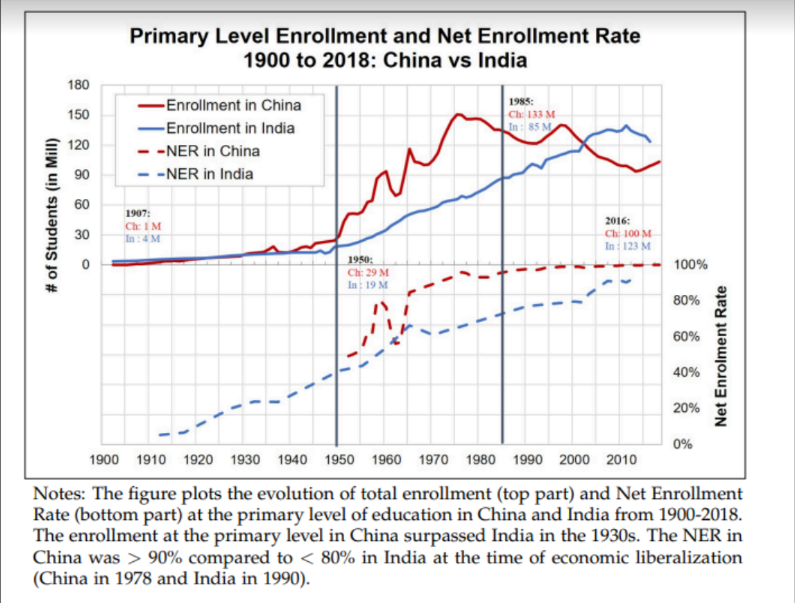 COMPARATIVE ANALYSIS OF PRIMARY EDUCATION SYSTEMS IN INDIA AND CHINA ...