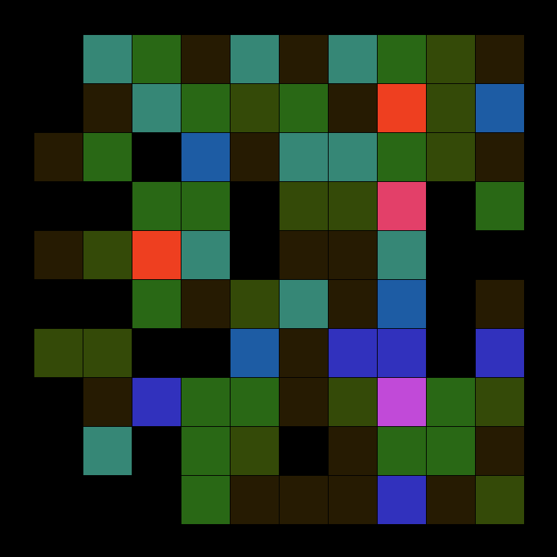 Deep Dive in Machine Learning with Python | by Rajesh Sharma ...
