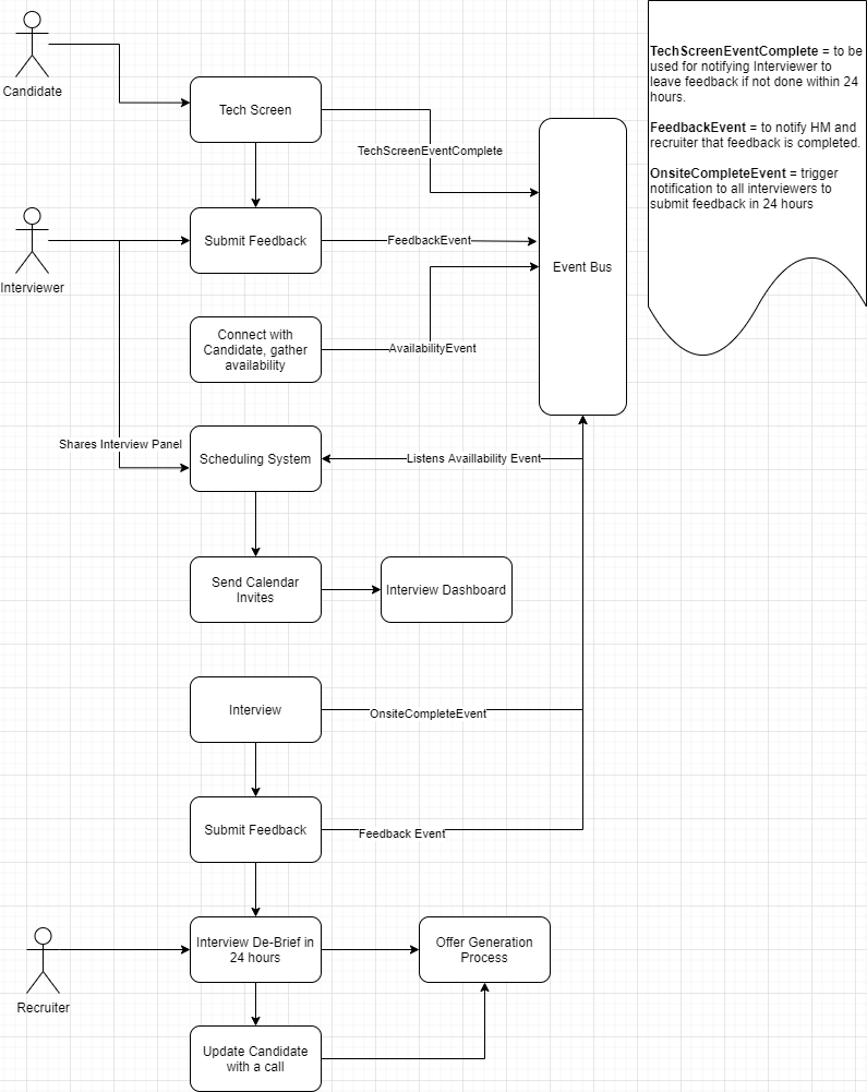 Engineering approach to the hiring process — Part 2 (Continued from ...