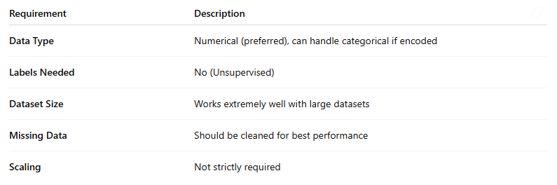 Isolation Forest: The Most Underrated Algorithm for Anomaly Detection ...