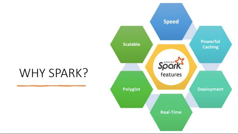 Why Apache Spark Outshines Hadoop in Big Data Processing | by Gad ...