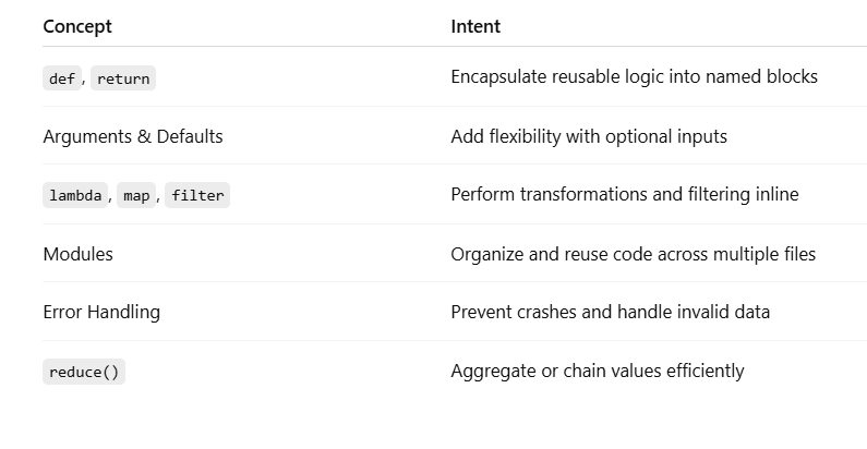 100 Days of Data Engineering on Databricks Day 21–3: Python Build with ...