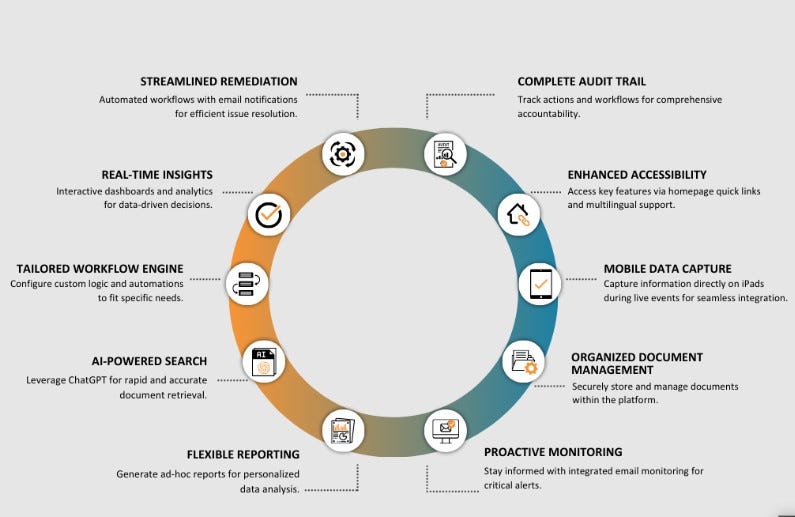 Enhance Communication Oversight with Cresen Solutions’ Email Monitoring ...