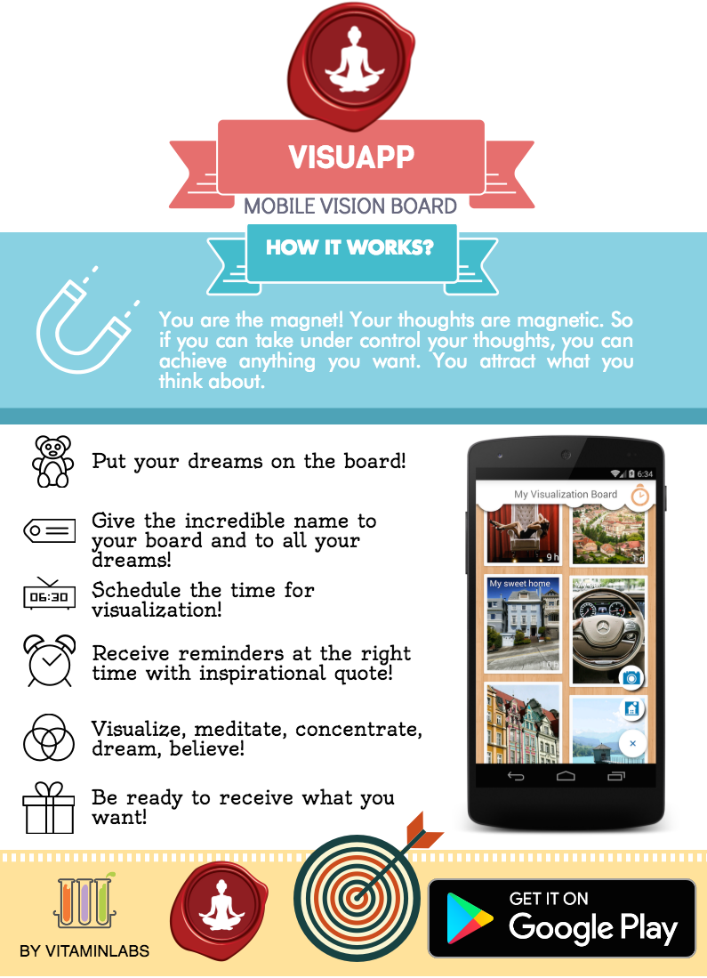 VISUAPP — VISION BOARD FOR MOBILE | by Vitamin Labs | Medium