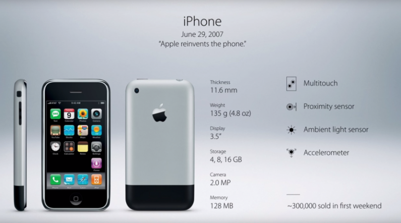How Ripe Is Apple’s Design?. Throughout the evolution of Apple… | by ...