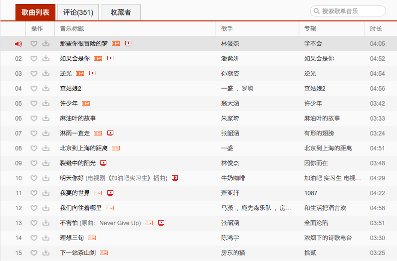 make NeteaseMusic work again. 以前一直用unblock youku的pac听网易音乐，自从unblock ...
