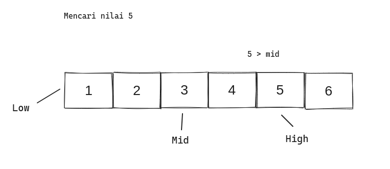 Algoritma Pencarian: Binary Search by Arsy Opraza | Medium