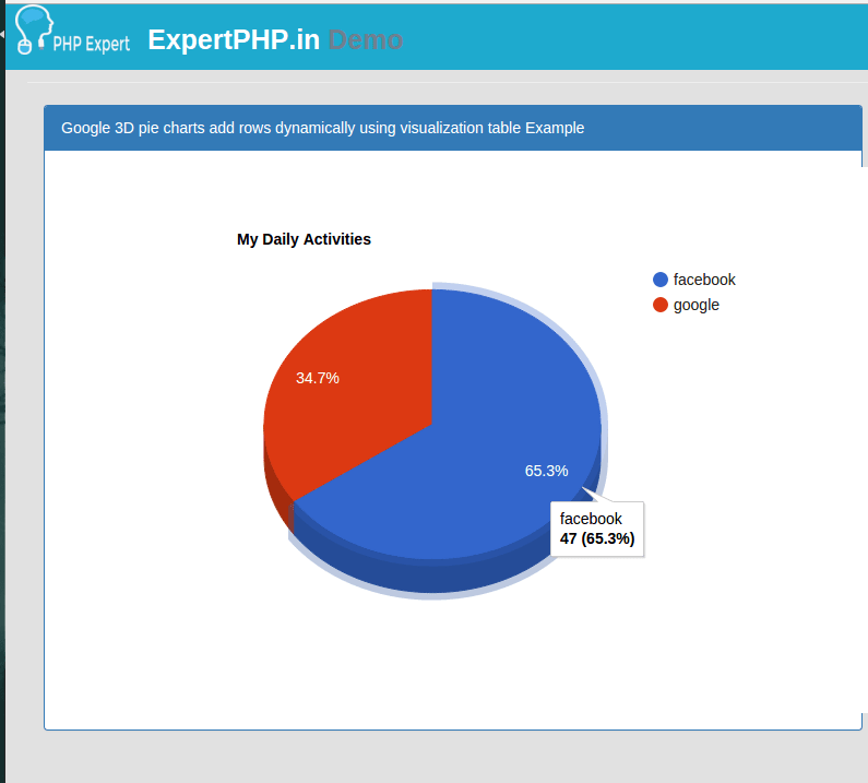 Google 3D pie charts add rows dynamically using visualization table in PHP Laravel Framework ...