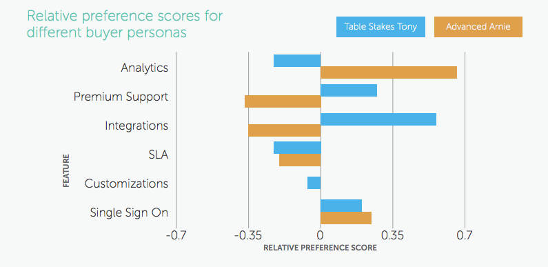 Inside Product: Introduction to SaaS Pricing Intelligence | by Nimay ...