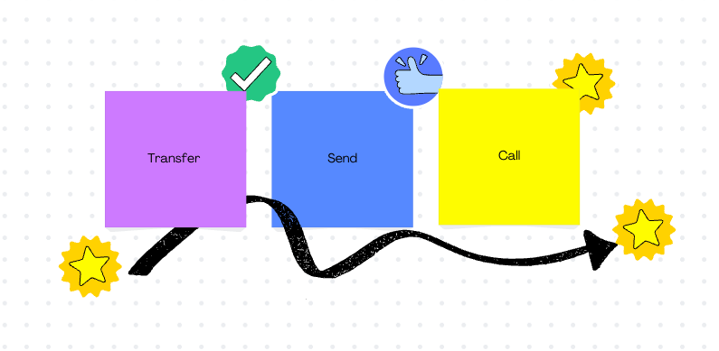 Transfer, Send, Call ใน Solidity(ฉบับบ้านๆ) | by Supamongkon R | Medium