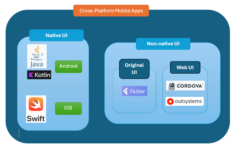 Wisely Choosing Appropriate Framework For Your Cross Platform Mobile Apps By Ayu Dsf Web