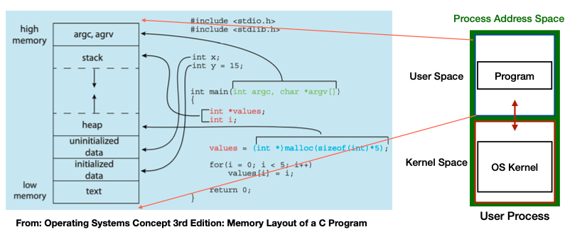 [APUE] 13. Process Environment (mmap) | by Su Lee | Medium