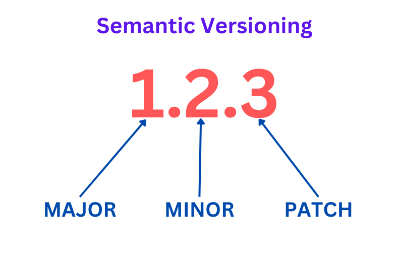 Understanding Tilde (~) and Caret (^) in package.json | by Harshan ...