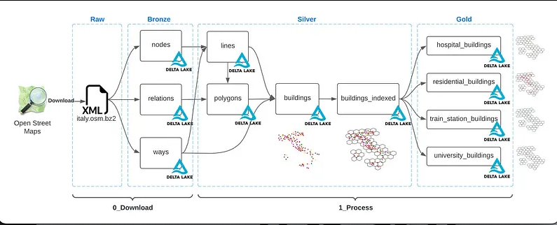 Mastering Data Storage and Curation for Web Scraping: A Practical Guide ...