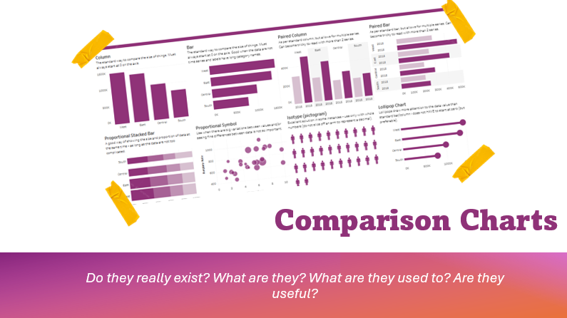 Comparison Charts. Do they really exist? What are they… | by Antonio ...