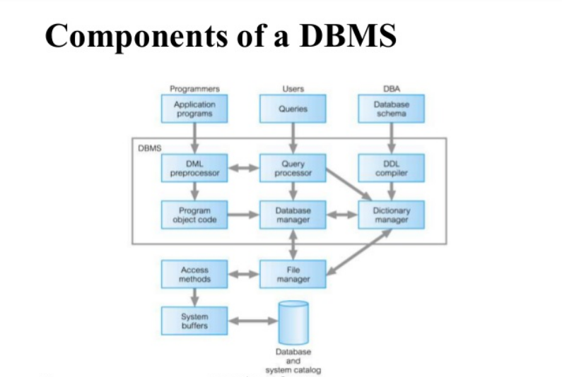 Database Approach.. There are different characteristics of… | by DEVRAJ ...