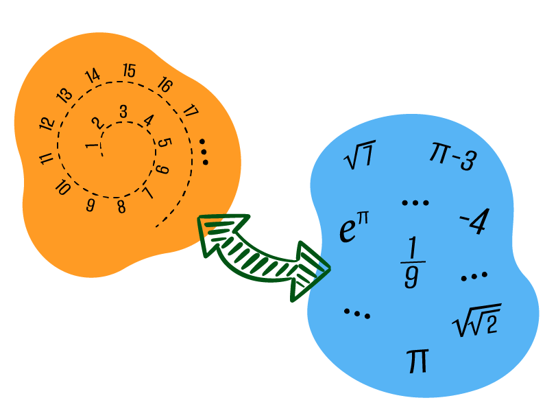 Why All Known Real Numbers Are Actually Countable By Tigran