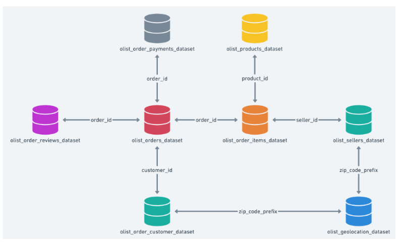 Wrangling & SQL Final Project Pacmann | by Rynrahmanda | Medium