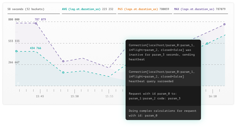 Why LogSense. Log intelligence for unstructured data… | by LogSense ...
