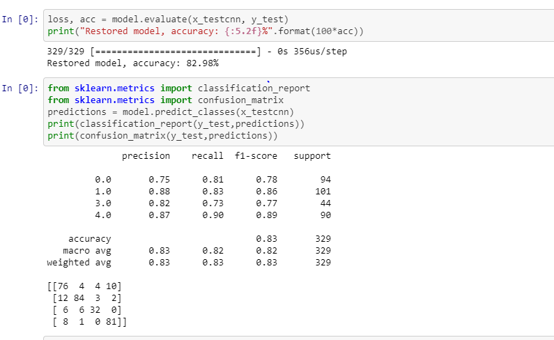 Guide for Speech Emotion Recognition using Deep learning. | by Prudhvi ...
