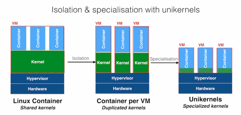 The Hidden Corners of Linux — 30 Days of Deep Kernel Magic | by Ashwin ...