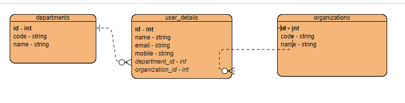 Sequelize with typescript. Sequelize is a promise-based Node.js… | by rishabh gandhi | Medium